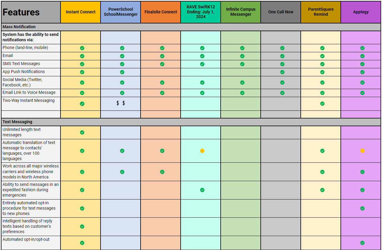 Compare Systems | BrightArrow Technologies