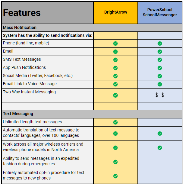 Compare Systems | BrightArrow Technologies