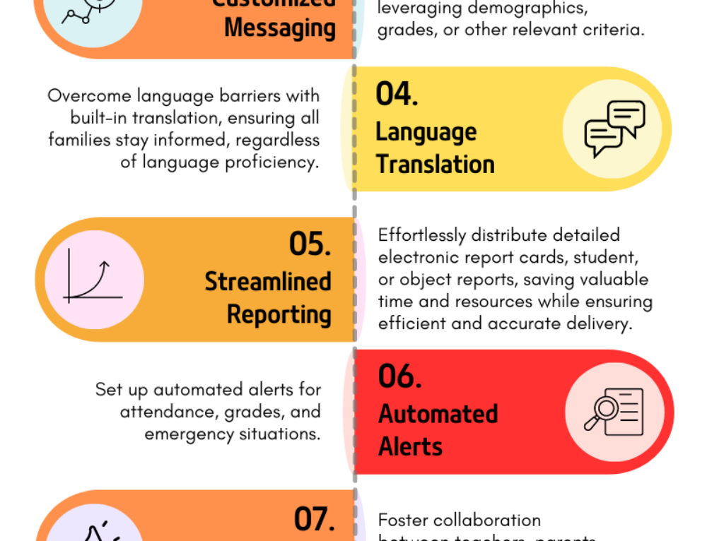 Notification System Comparison Chart - BrightArrow Technologies - Best Messaging System