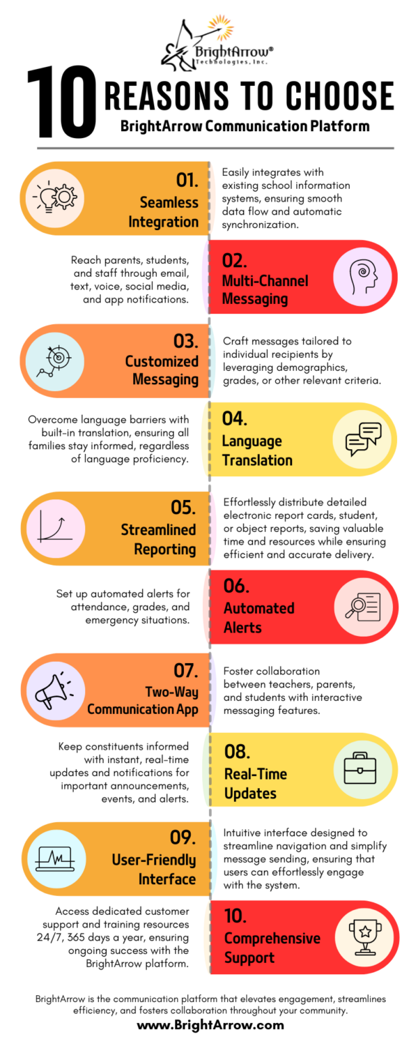 Mass Communications Solutions | BrightArrow Technologies